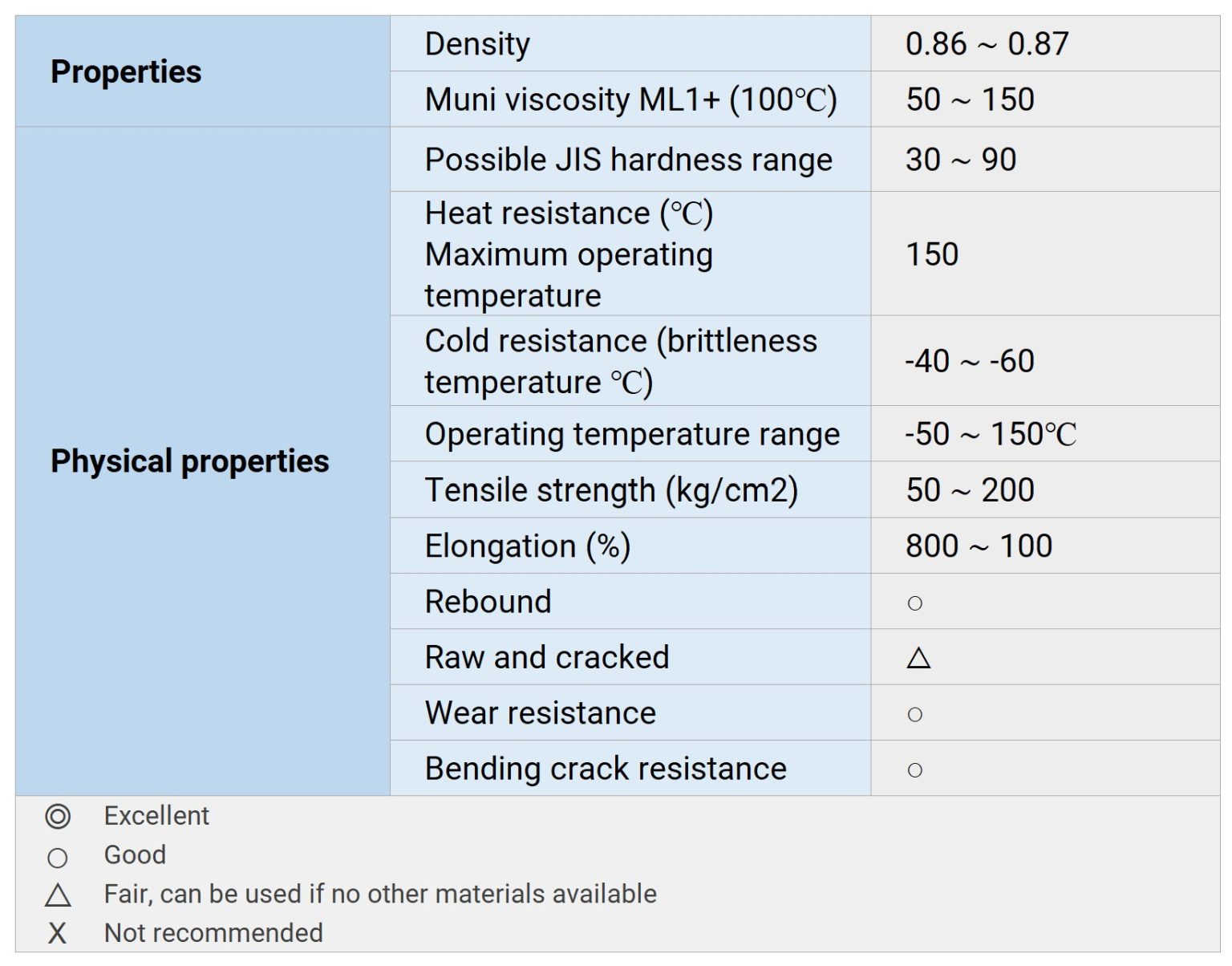 Ethylene Propylene Rubber EPDM, EPR - Yida Vietnam Applied Materials co ...