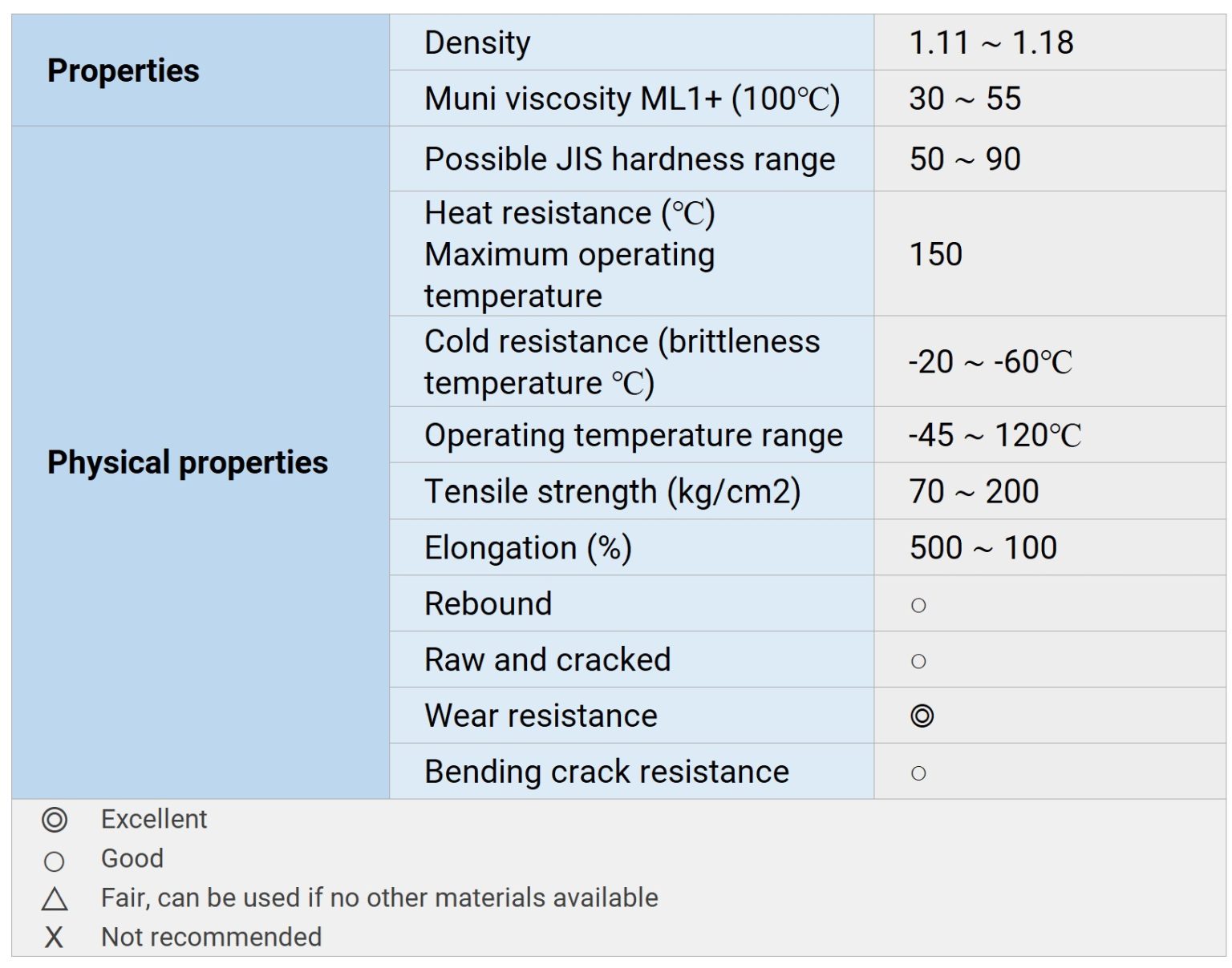 Hypalon Polyethlene Rubber CSM - Yida Vietnam Applied Materials co.,ltd