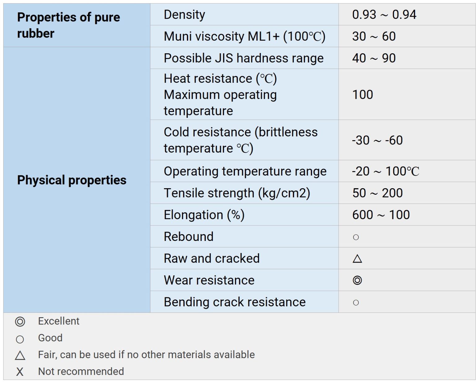 Styrene Butadiene Rubber (SBR) - Yida Vietnam Applied Materials co.,ltd